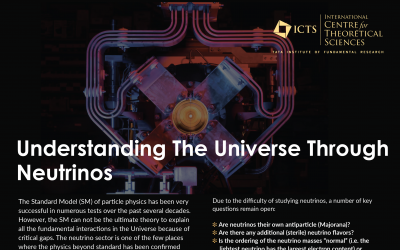 Current and Upcoming | ICTS